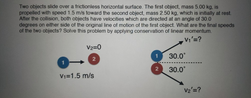 Solved Two objects slide over a frictionless horizontal | Chegg.com