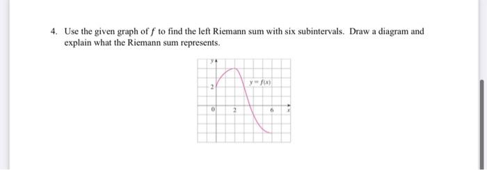 Solved 4. Use the given graph off to find the left Riemann | Chegg.com