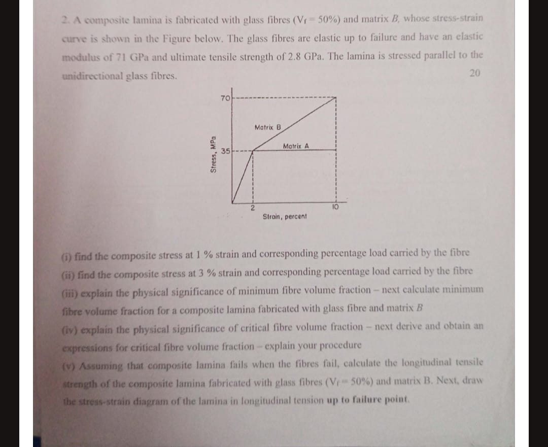 Solved 2. ﻿A composite lamina is fabricated with glass | Chegg.com