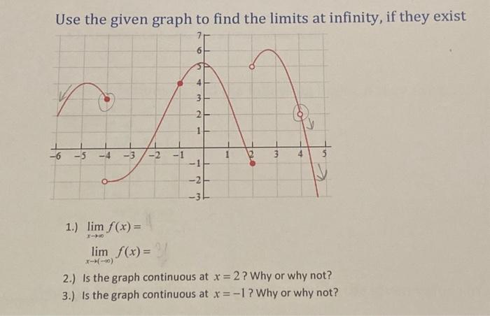 Solved Use the given graph to find the limits at infinity, | Chegg.com