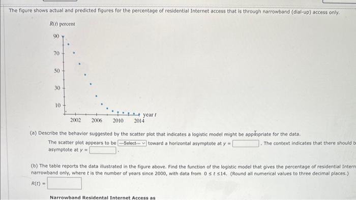 Solved The figure shows actual and predicted figures for the | Chegg.com