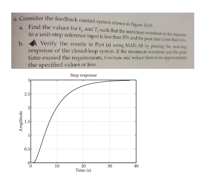 Consider the feedback control system shown in ﻿Figure | Chegg.com