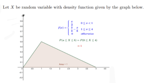 Solved Let x ﻿be random variable with density function given | Chegg.com