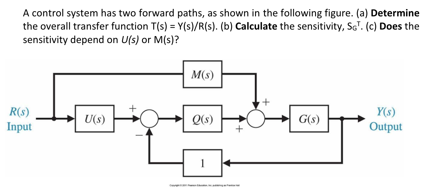 Solved A control system has two forward paths, as shown in | Chegg.com