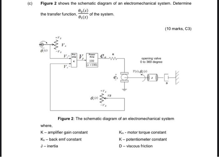 Solved (c) Figure 2 shows the schematic diagram of an | Chegg.com