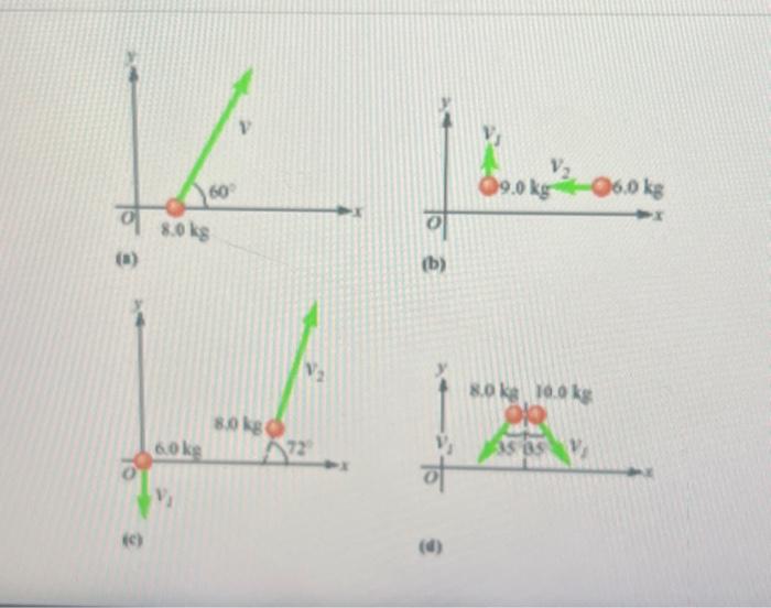 Solved Find the x-and y-components of the net momentum of | Chegg.com