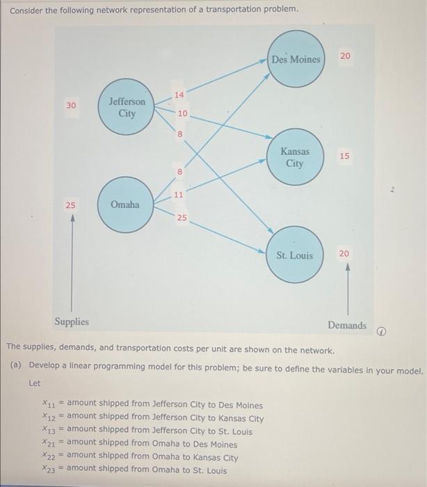 Solved Consider the following network representation of a | Chegg.com