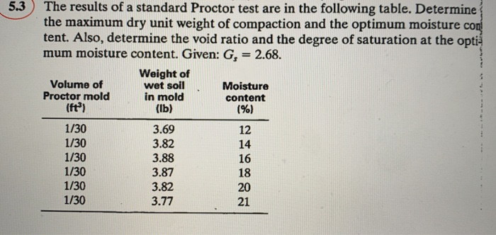 Solved 5.3) The results of a standard Proctor test are in | Chegg.com
