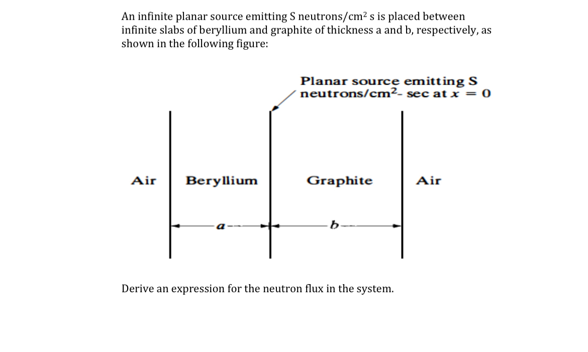 Solved An infinite planar source emitting S ﻿neutrons ?cm2s | Chegg.com