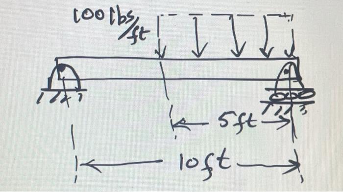 Solved show all steps to solve: free body diagram, static | Chegg.com