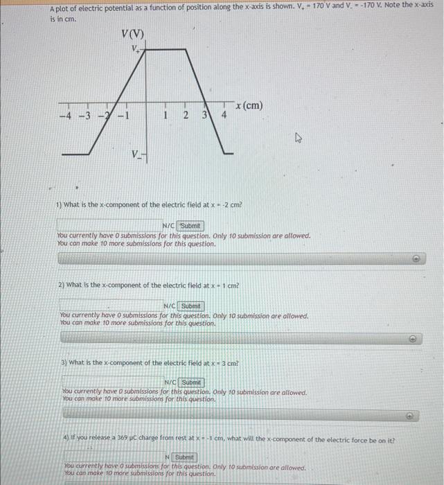 Solved A plot of electric potential as a function of | Chegg.com