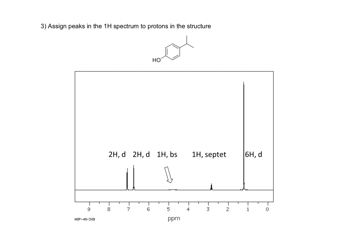 Solved Assign peaks in the 1H ﻿spectrum to protons in the | Chegg.com