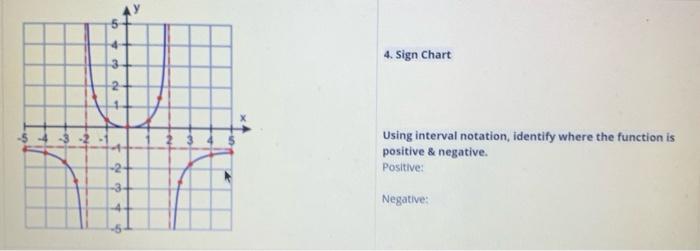 Solved 4. Sign Chart Using interval notation, identify where | Chegg.com