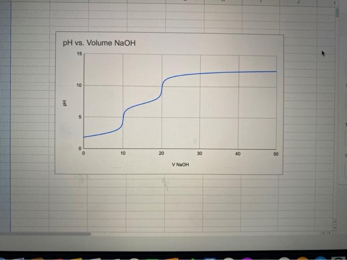 Solved PDF file make a plot of pH versus the volume of NaOH | Chegg.com