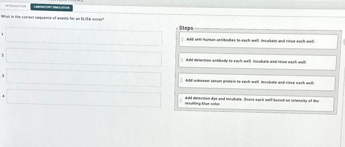 Solved 1 What is the correct sequence of events for an ELISA | Chegg.com