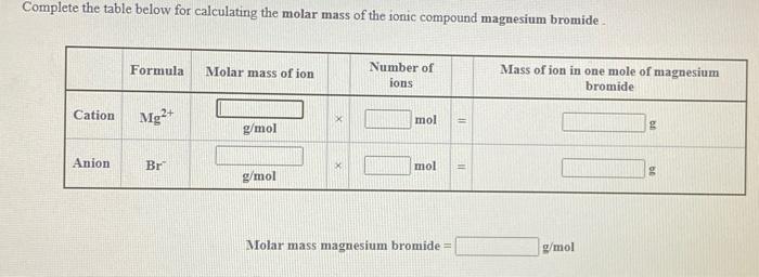 Solved Complete the table below for calculating the molar | Chegg.com