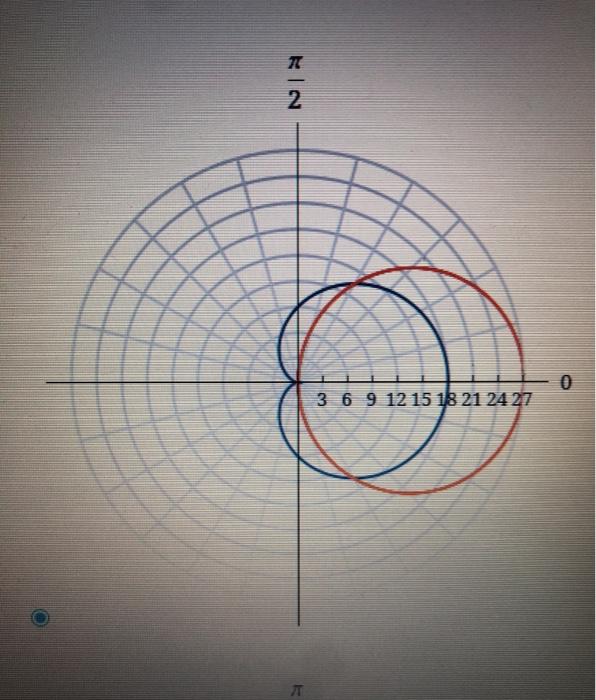Solved 2. [0.2/0.62 Points] DETAILS PREVIOUS ANSWERS OSCAT1 | Chegg.com