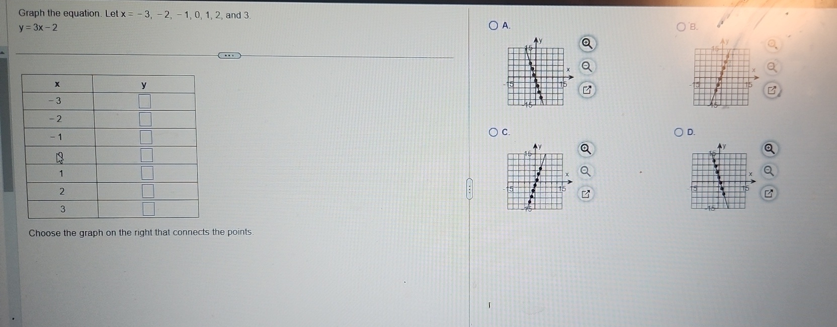 Solved Graph the equation. Let x=-3,-2,-1,0,1,2, ﻿and | Chegg.com