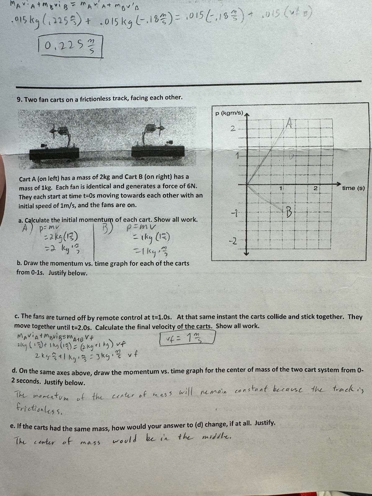 Two fan carts on a frictionless track, facing each | Chegg.com