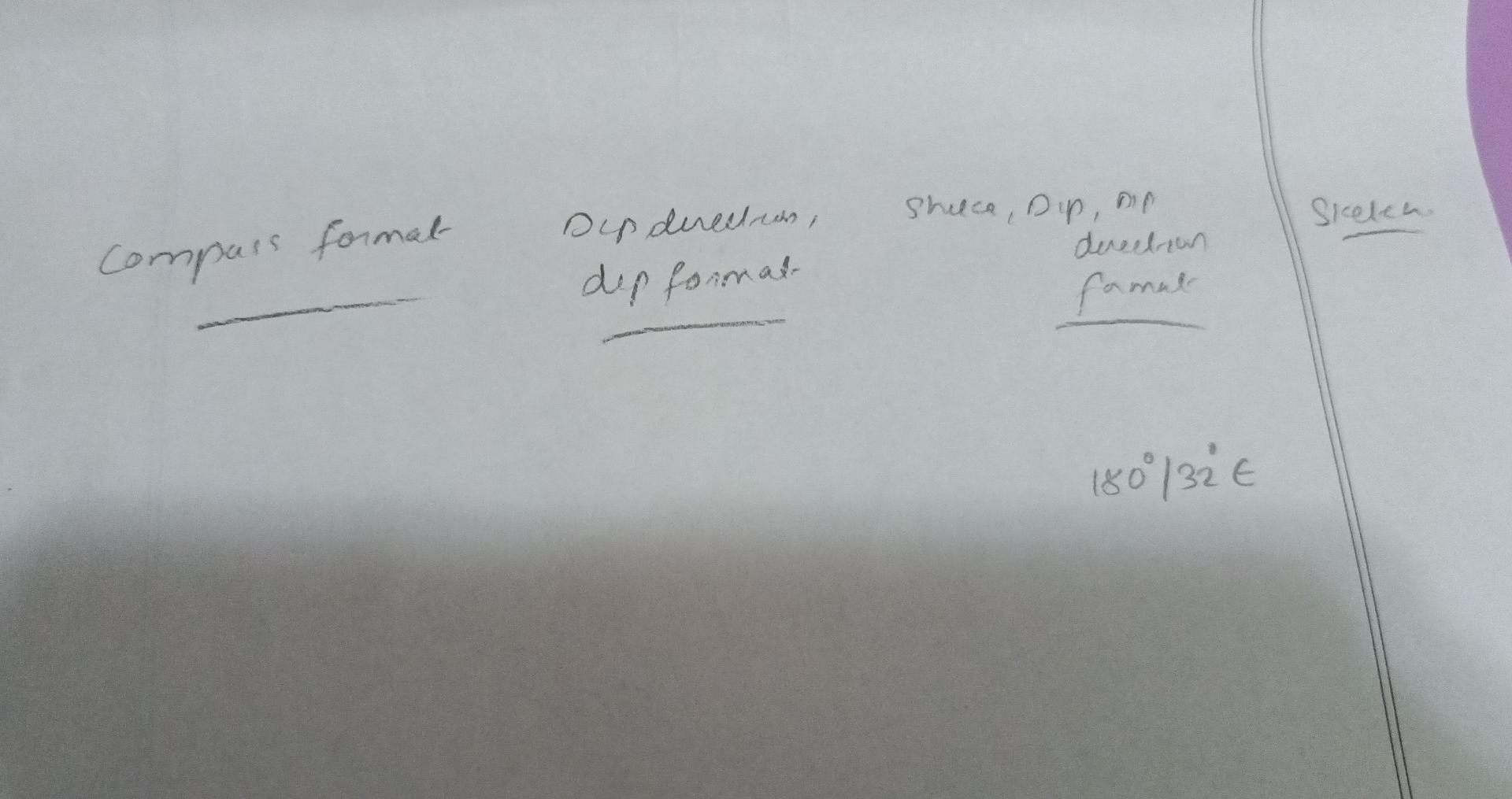 Solved Can u plz teach me abt strike dip and dip amount , | Chegg.com