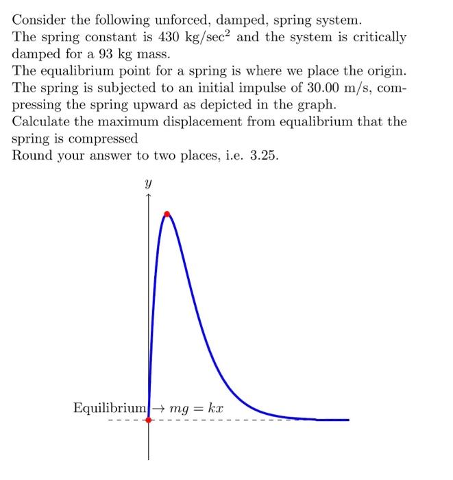 Solved Consider the following unforced, damped, spring | Chegg.com