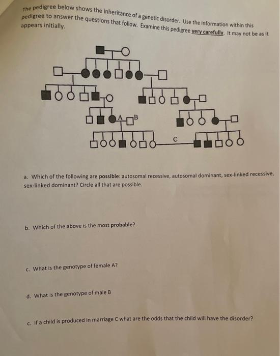 Solved The pedigree below shows the inheritance of a genetic | Chegg.com