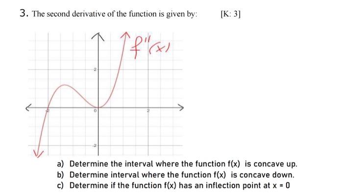 Solved 3. The second derivative of the function is given by: | Chegg.com