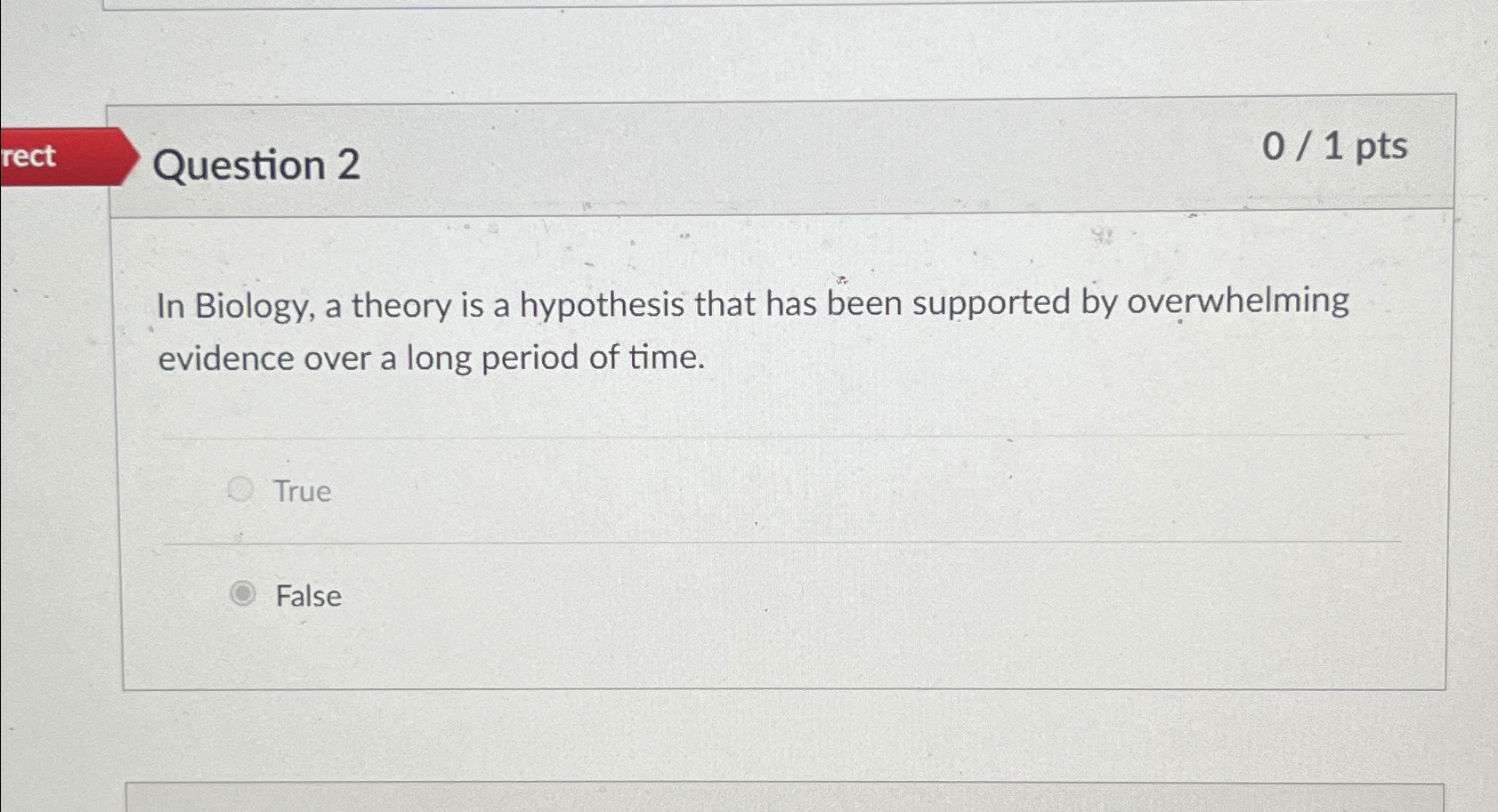 Solved Question 201 ﻿ptsIn Biology, a theory is a hypothesis | Chegg.com
