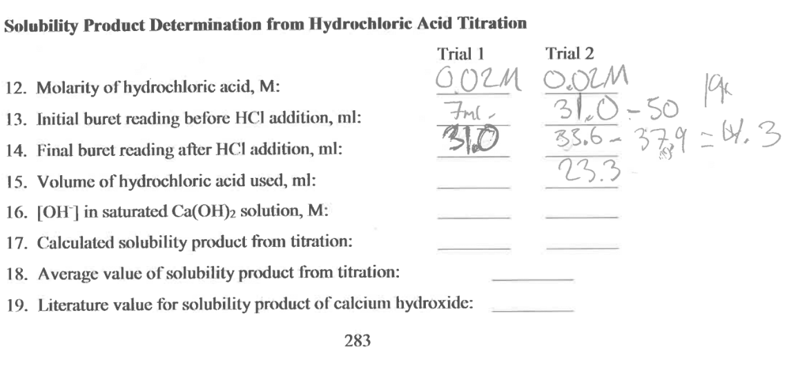 Solved Solubility Product Determination from Hydrochloric | Chegg.com