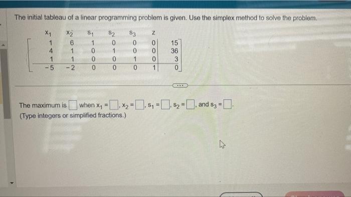 Solved The initial tableau of a linear programming problem | Chegg.com