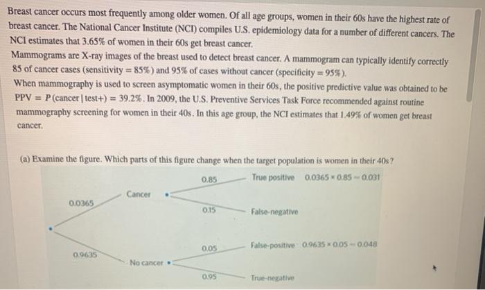 Solved Breast cancer occurs most frequently among older | Chegg.com