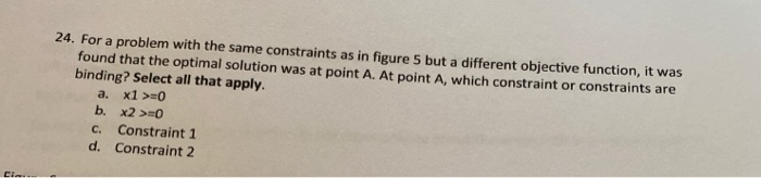 Solved Figure 5 Constraint 2 Iso-profit line (objective | Chegg.com