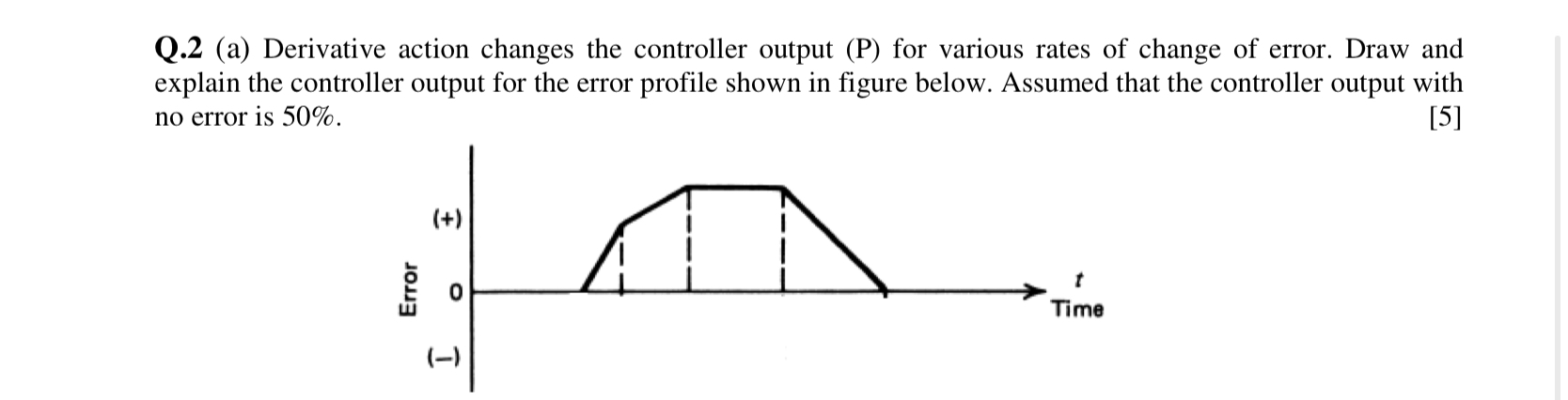 Solved Q. 2 (a) ﻿Derivative action changes the controller | Chegg.com