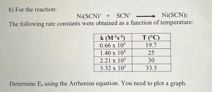 Solved 8) For the reaction: Ni(SCN)++SCN− Ni(SCN)2 The | Chegg.com