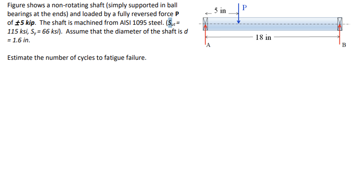 Solved Figure shows a non-rotating shaft (simply ﻿supported | Chegg.com