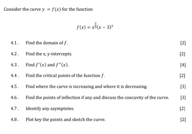 Solved Consider the curve y=f(x) for the function | Chegg.com