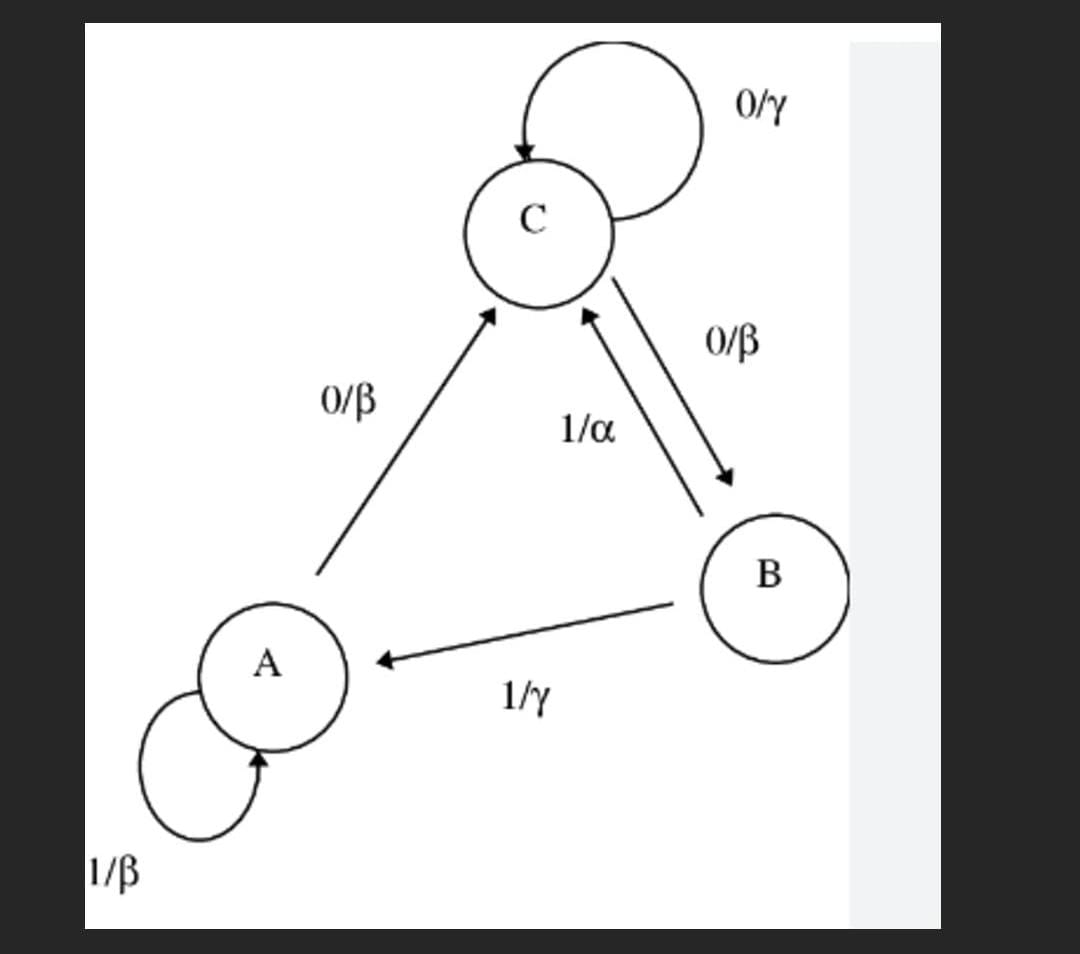 Write The Vhdl Code For This Fsm Circuit The Fsm Has 2756