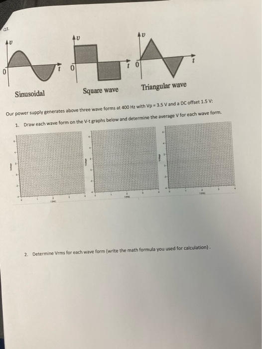 Solved Triangular wave Sinusoidal Square wave Our power | Chegg.com