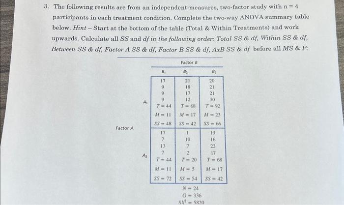 Solved 3. The following results are from an | Chegg.com