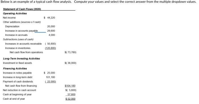 Solved Below is an example of a typical cash flow analysis. | Chegg.com