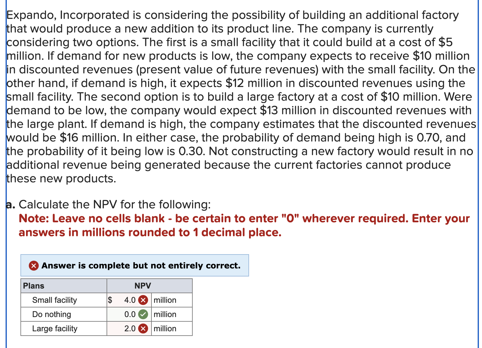 Solved Expando, Incorporated is considering the possibility | Chegg.com
