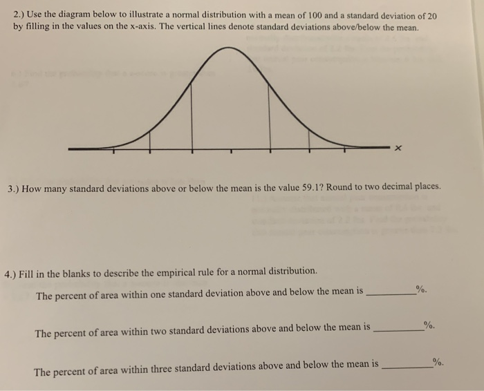 Solved 2.) Use the diagram below to illustrate a normal | Chegg.com
