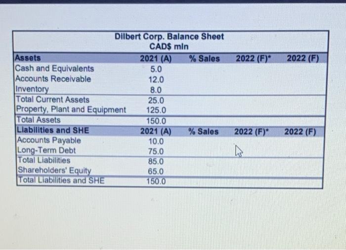 Solved Dilbert Corp.'s pro-forma financial statements | Chegg.com