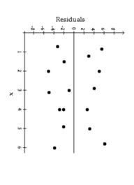 Solved Residuals | Chegg.com