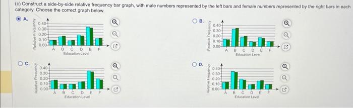 Solved (c) Construct a side-by-side relative frequency bar | Chegg.com