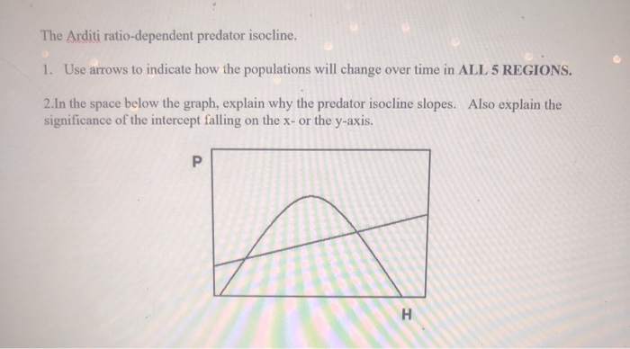 Solved The Arditi ratio-dependent predator isocline. 1. Use | Chegg.com