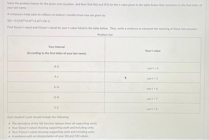 Solved Solve the problem below for the given cost equation | Chegg.com