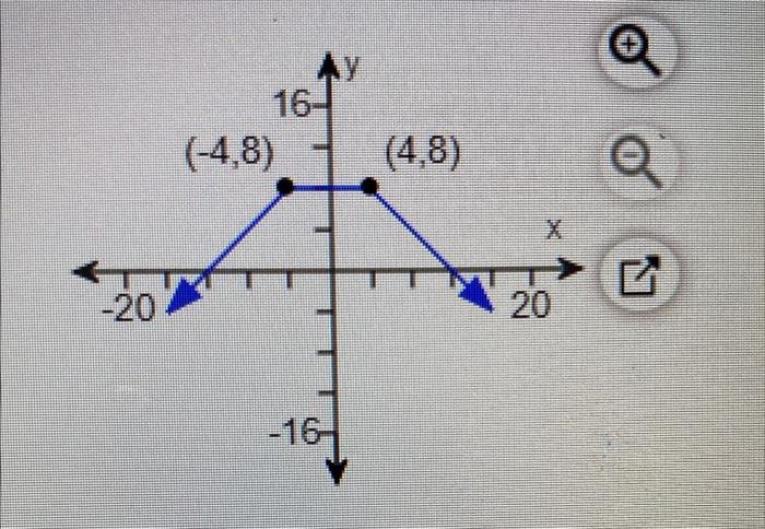 Solved Determine whether the graph is that of a function by | Chegg.com