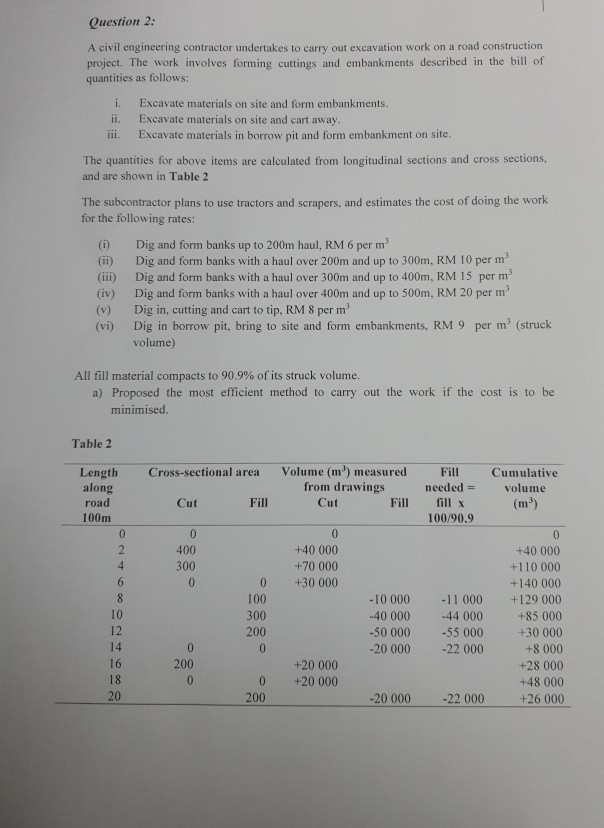 Question 2: A civil engineering contractor undertakes | Chegg.com