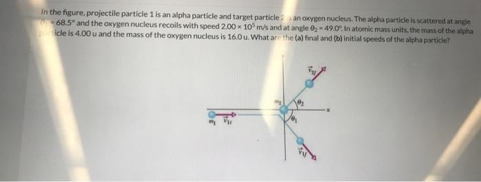 Solved In the figure, projectile particle 1 is an alpha | Chegg.com